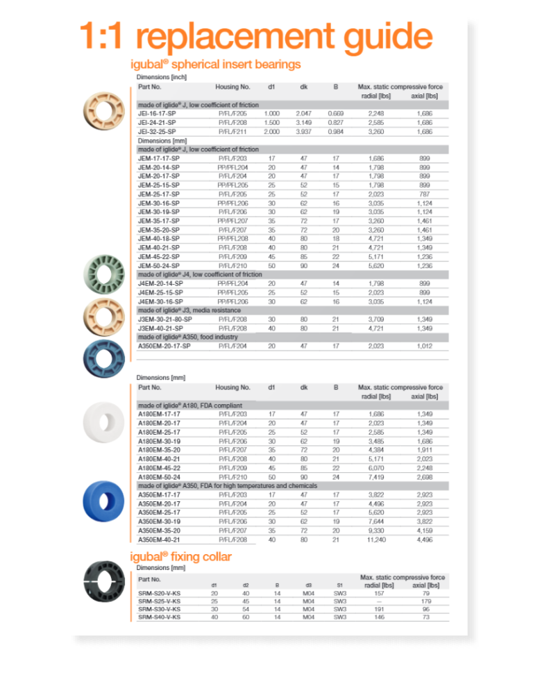 igus® Engineer's Toolbox