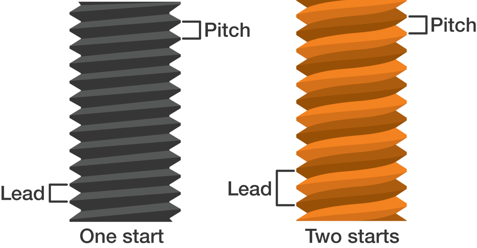 How to recognize left hand vs right hand threads in lead screws | igus ...
