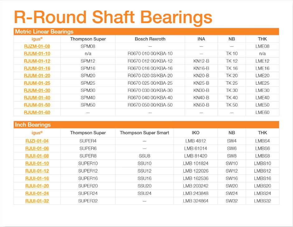 1:1 Replacement Guide for Linear Ball Bearings | igus® Engineer's Toolbox
